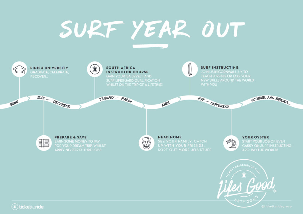 Making The Most Of A Post-University Year Out - The Ticket to Ride Journal